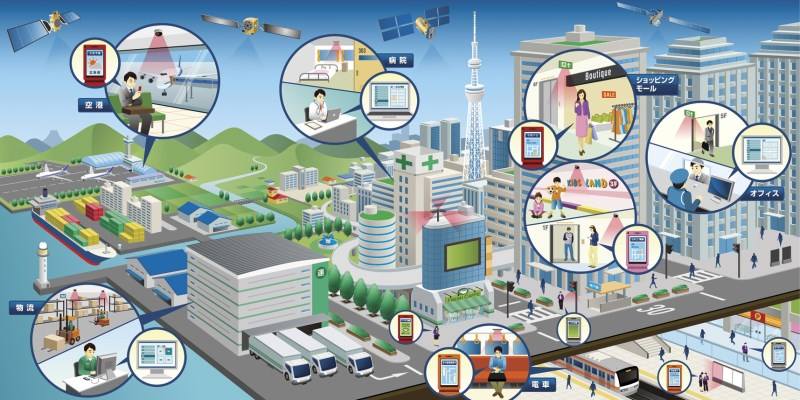 深入了解室内wifi定位系统 最新资讯 — 北京广义恒鑫室内定位 